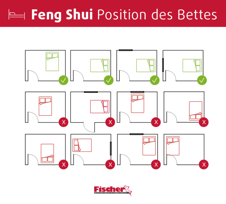 Feng Shui Schlafrichtung